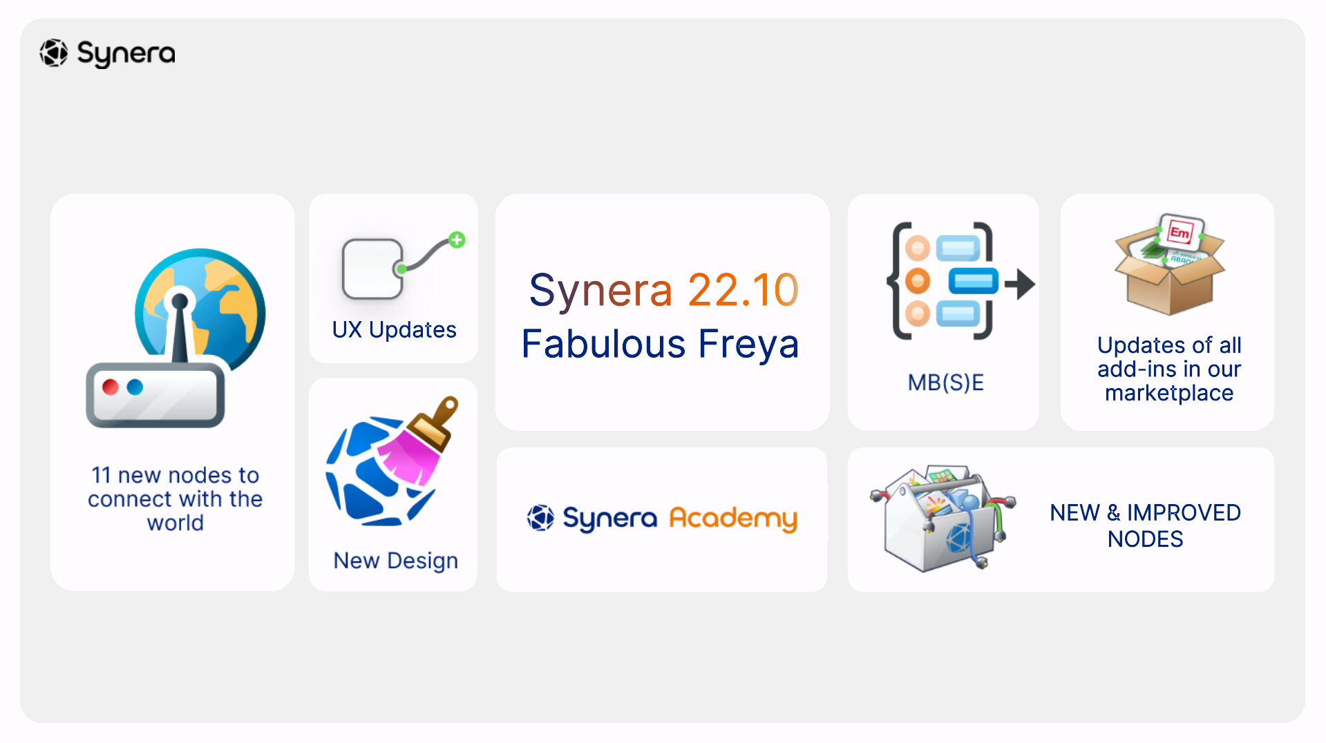 New Synera Release 22.10 Fabulous Freya is online - Synera GmbH